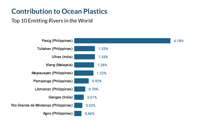 The key to ensuring effective plastic waste reduction? More city-level ...